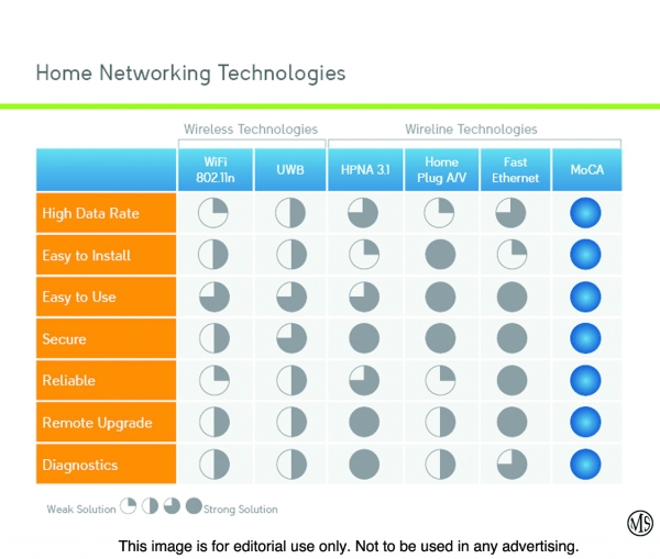 Connecting Your Home Entertainment Network -- What You Need To Know ...